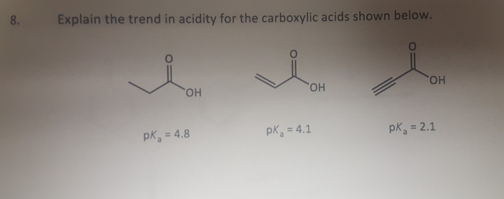 Solved Explain the trend in acidity for the carboxylic acids | Chegg.com