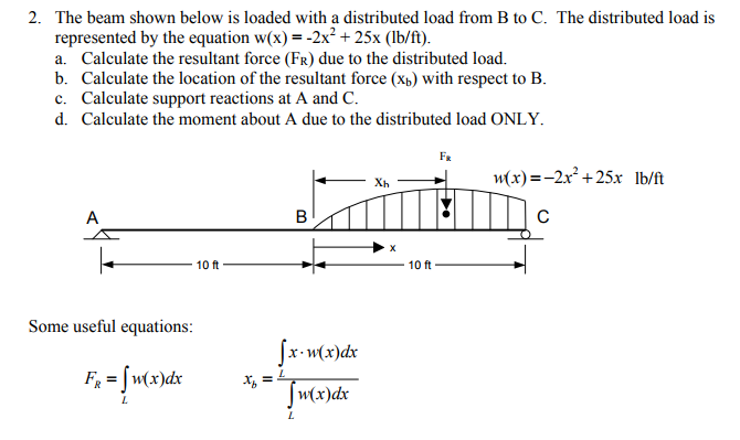 Solved 2. The beam shown below is loaded with a distributed | Chegg.com