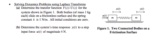 Solved Solving Dynamics Problems using Laplace Transforms | Chegg.com