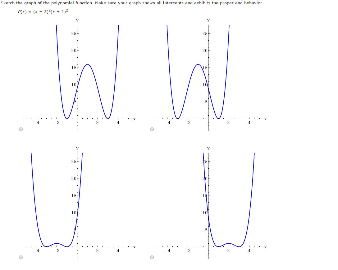 Solved function. Make sure your graph shows all intercepts | Chegg.com