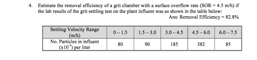 Solved Estimate the removal efficiency of a grit chamber | Chegg.com
