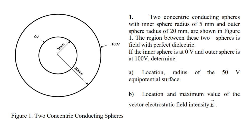 Solved Two concentric conducting spheres 1. with inner | Chegg.com