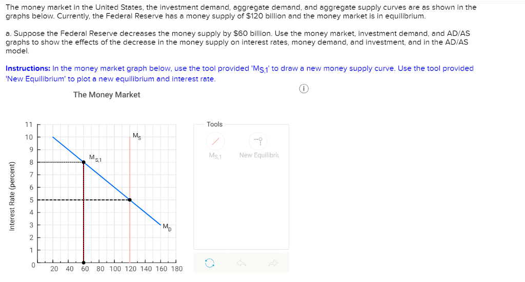 Solved The money market in the United States, the investment | Chegg.com