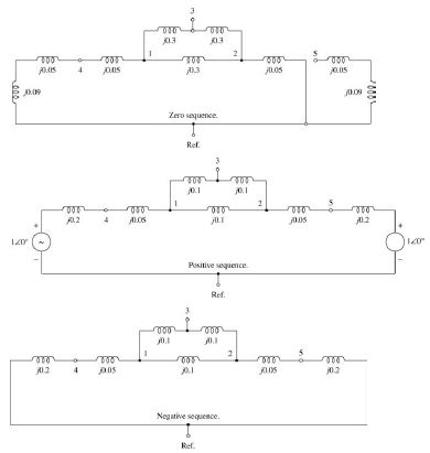 Solved a) Find the (+), (-), and (0) sequence Thevenin | Chegg.com