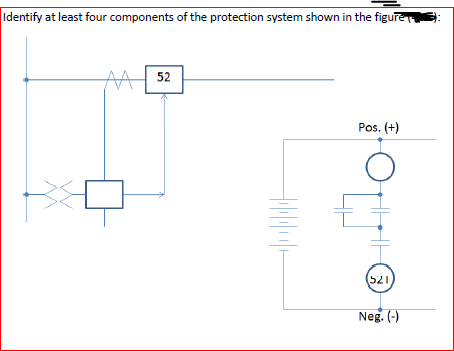 Solved Identify at least four components of the protection | Chegg.com