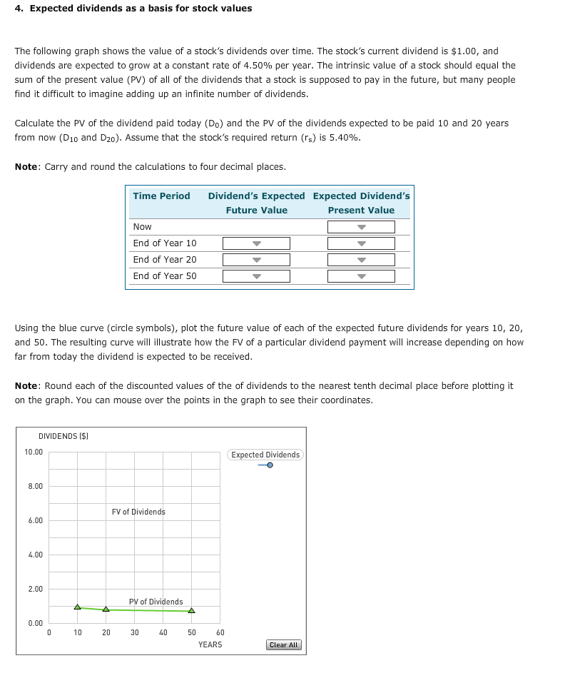 Solved The following graph shows the value of a stock's | Chegg.com