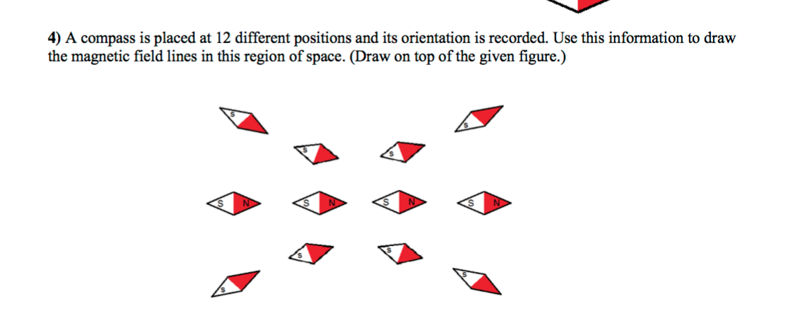 Solved A compass is placed at 12 different positions and its | Chegg.com