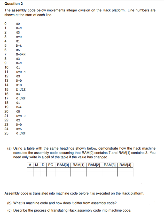 Question 2 The assembly code below implements integer | Chegg.com
