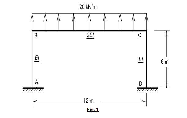 Solved Determine the member end forces and the support | Chegg.com