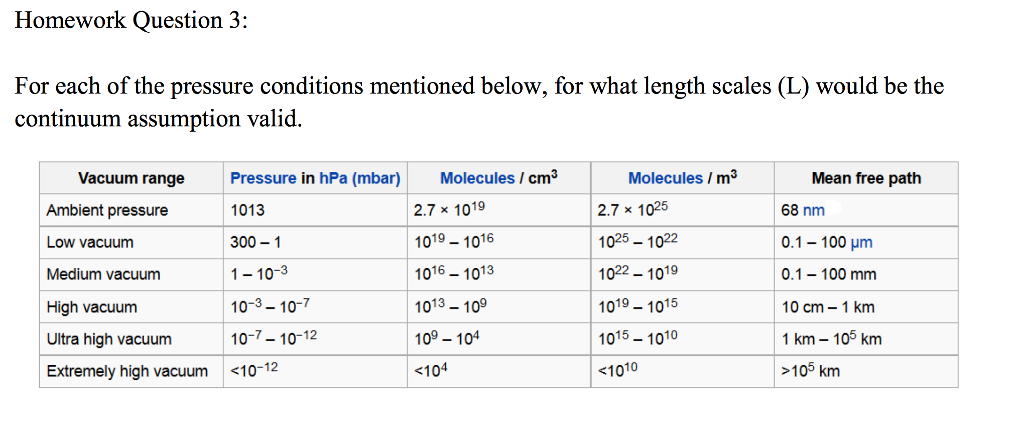 Solved For each of the pressure conditions mentioned below, | Chegg.com