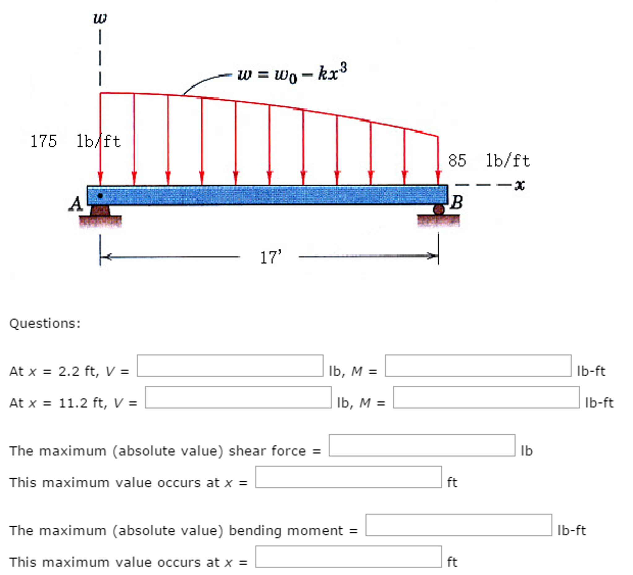 Solved Construct the shear and moment diagrams for the | Chegg.com