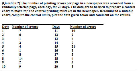 Solved The number of printing errors per page in a newspaper | Chegg.com