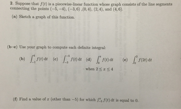 Solved Suppose that f(t) is a piecewise-linear function | Chegg.com