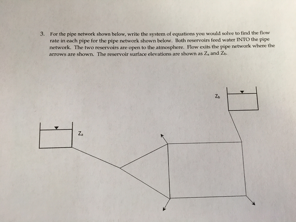 Solved For The Pipe Network Shown Below Write The System Of