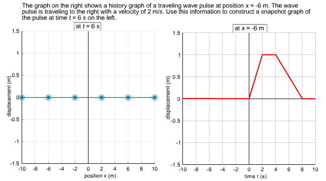 Solved The graph on the right shows a history graph of a | Chegg.com
