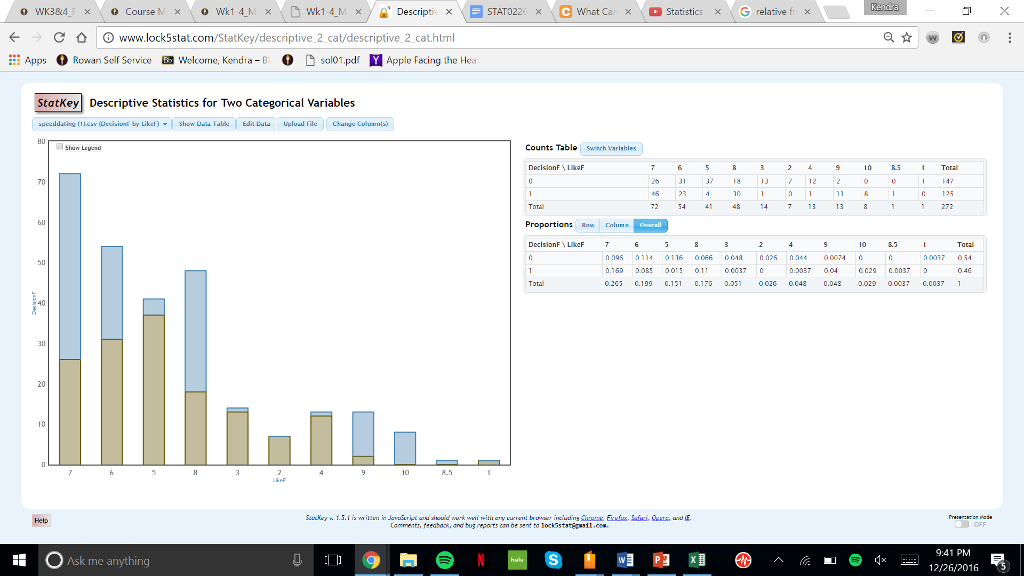 Solved Does there appear to be an association between the | Chegg.com