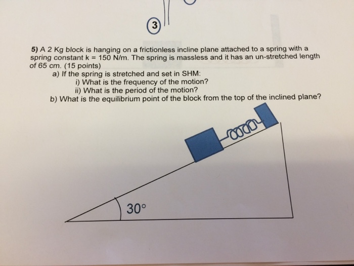 Solved A 2 Kg block is hanging on a frictionless incline | Chegg.com