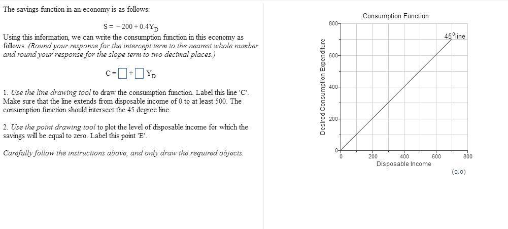 Solved The savings function in an economy is as follows: S | Chegg.com