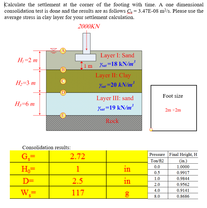 Solved Calculate the settlement at the corner of the footing | Chegg.com