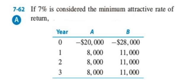 Solved 762 117% is considered the minimum attractive rate of | Chegg.com
