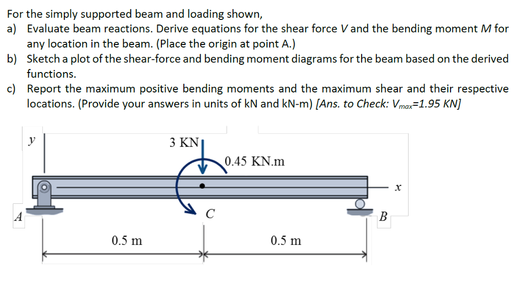 Solved For the simply supported beam and loading shown, a) | Chegg.com