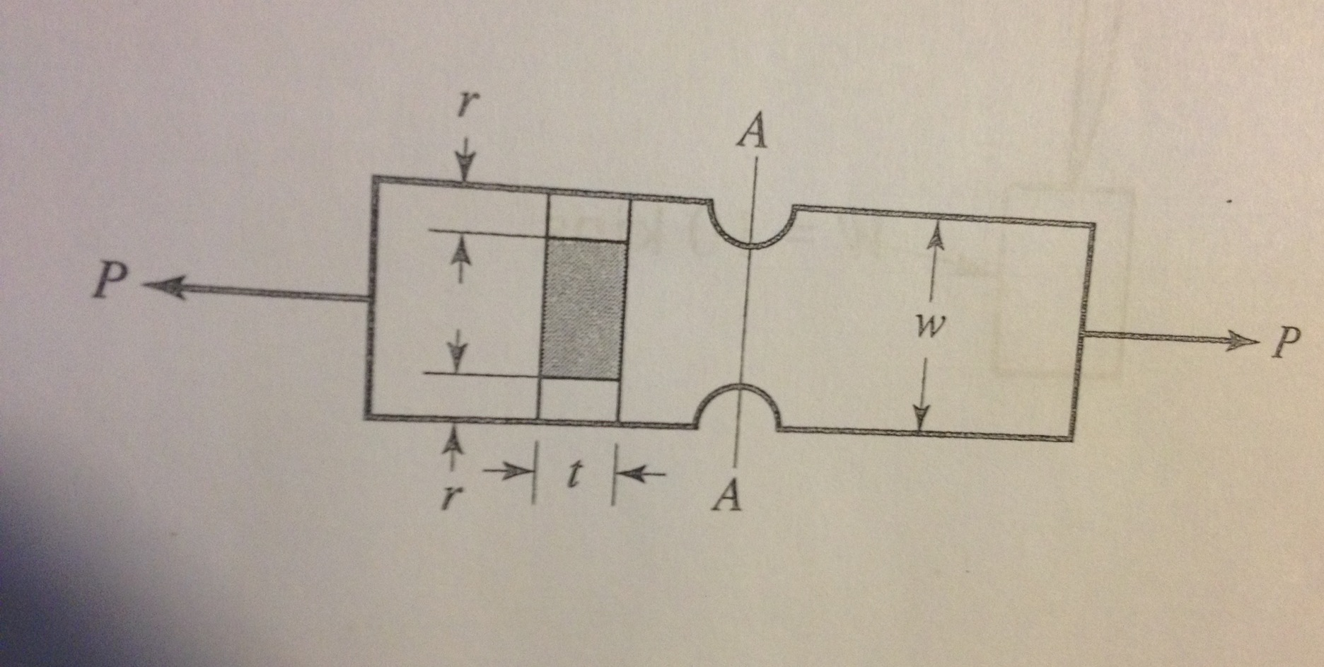 Solved Circular notches are cut in a flat bar as shown | Chegg.com