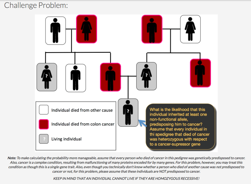 Solved Challenge Problem: What is the likelihood that this | Chegg.com