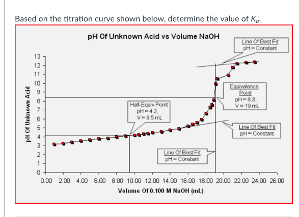 Solved Based on the titration curve shown below, determine | Chegg.com