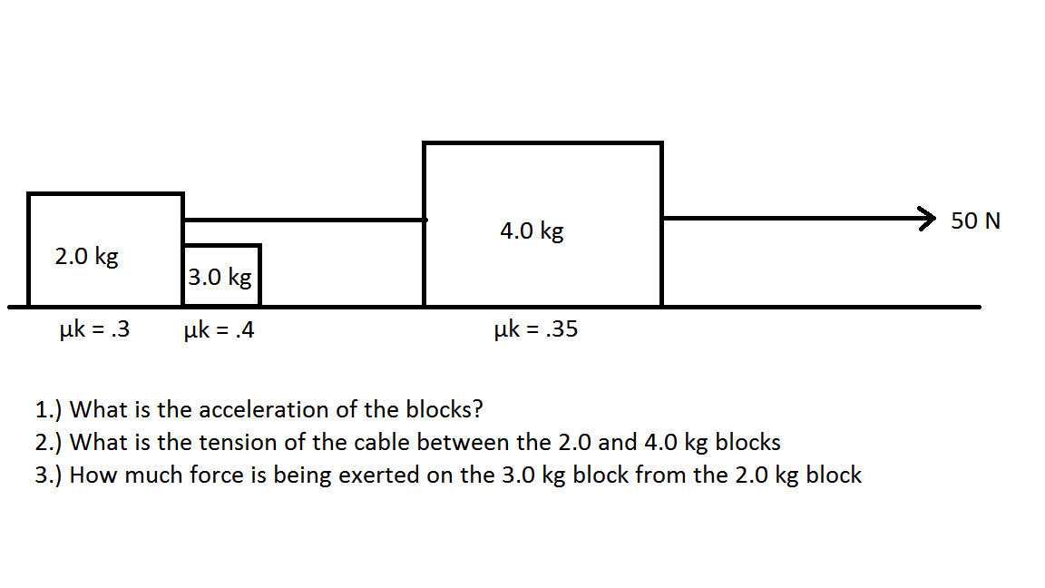Solved What is the acceleration of the blocks? What is the | Chegg.com