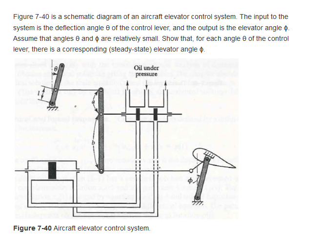 Solved Figure 7-40 is a schematic diagram of an aircraft | Chegg.com
