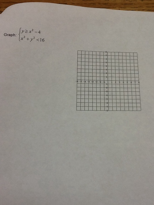 Solved Graph: { y greater than or equal to x^2 -4 x^2 +y^2