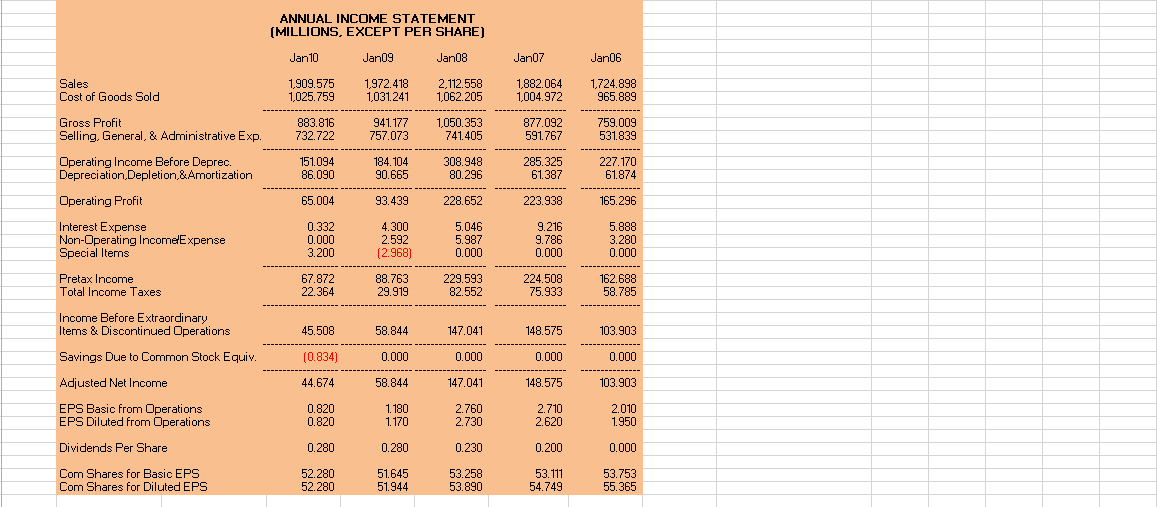 Solved Question 2 A Use The Spreadsheet To Calculate As Chegg