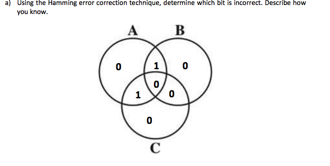 Solved a) Using the Hamming error correction technique, | Chegg.com