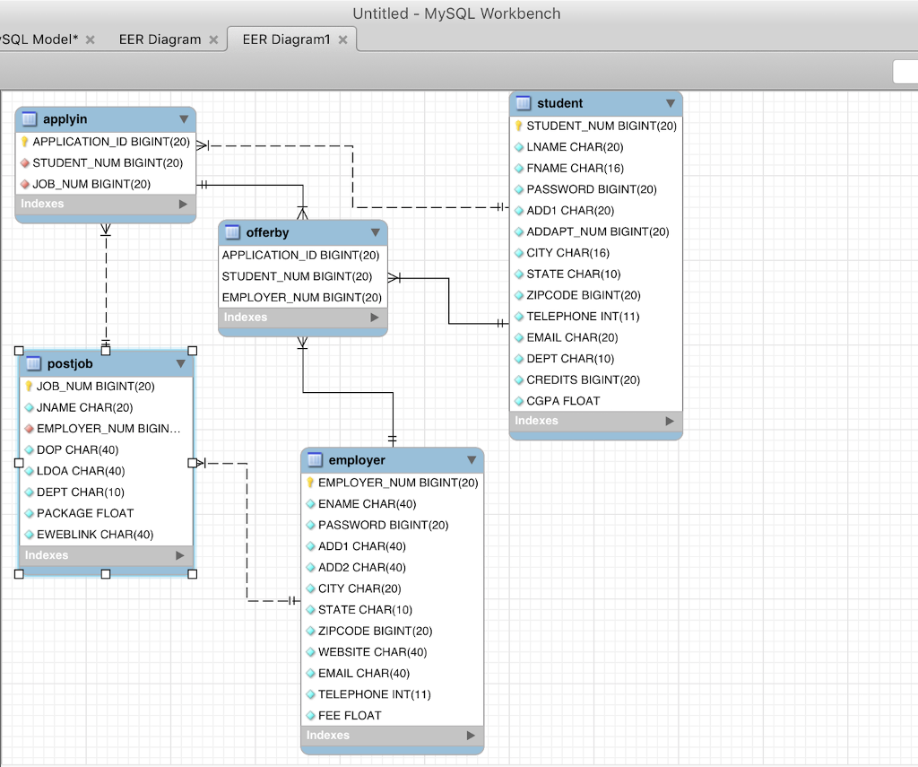 Solved Using MySQLWorkbench, complete the following: (Please | Chegg.com