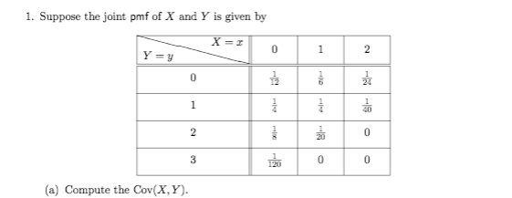 Solved Suppose the joint pmf of X and Y is given by Compute | Chegg.com