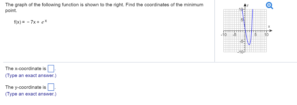 Solved The graph of the following function is shown to the | Chegg.com