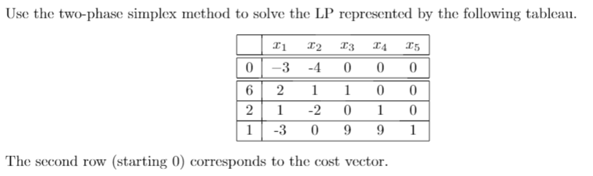 Solved Use the two-phase simplex method to solve the LP | Chegg.com