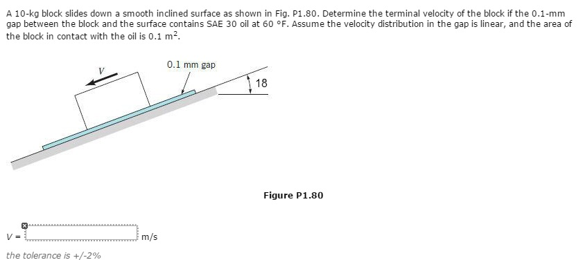 Solved A 10 Kg Block Slides Down A Smooth Inclined Surface