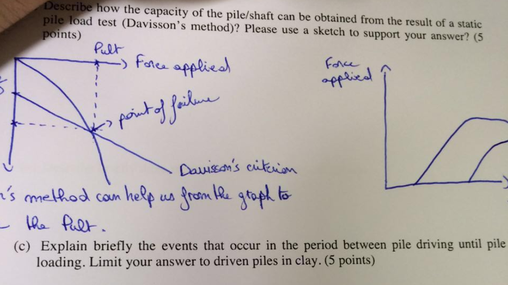 Describe how the capacity of the pile/shaft can be | Chegg.com