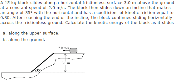 Solved A 15 kg block slides along a horizontal frictionless | Chegg.com