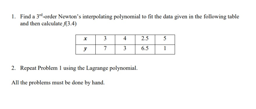 Text: 1. Find a 3rd -order Newton’s interpolating | Chegg.com