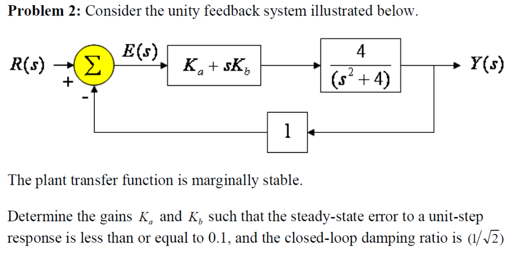 Solved Problem 2: Consider the unity feedback system | Chegg.com