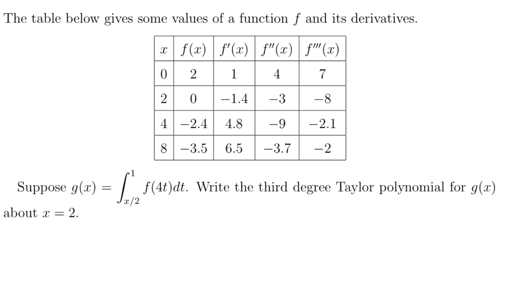 Solved The table below gives some values of a function f and | Chegg.com