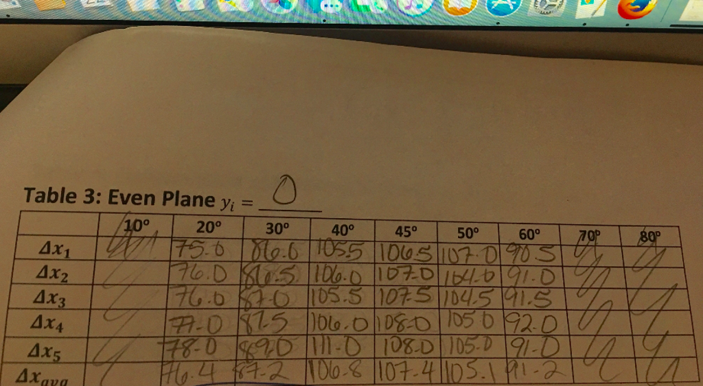 Solved Here is the data collected from my projectile motion | Chegg.com