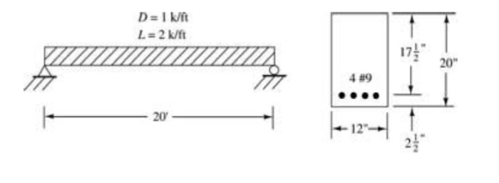 Solved Determine the immediate deflections due to dead load | Chegg.com