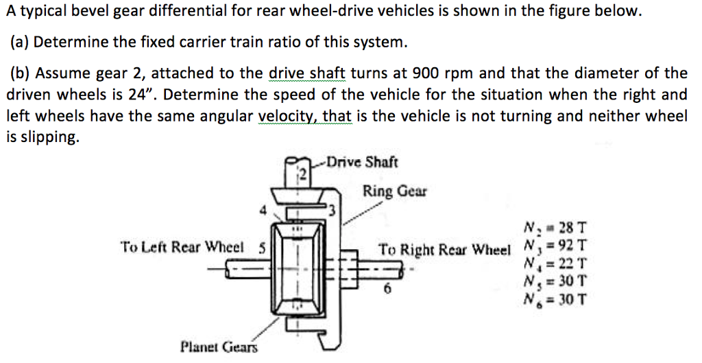Solved A typical bevel gear differential for rear | Chegg.com