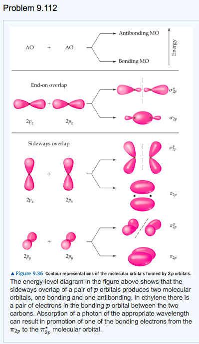 Solved Problem 9.112 Antibonding MO AO+ +AO Bonding MO | Chegg.com