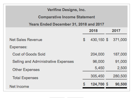 Solved 1. Prepare a comparative common-size income statement | Chegg.com