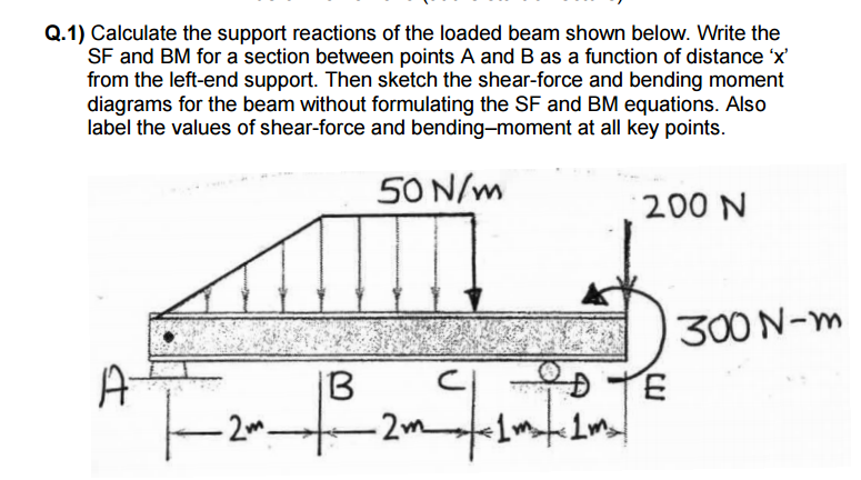 Solved Calculate the support reactions of the loaded beam | Chegg.com
