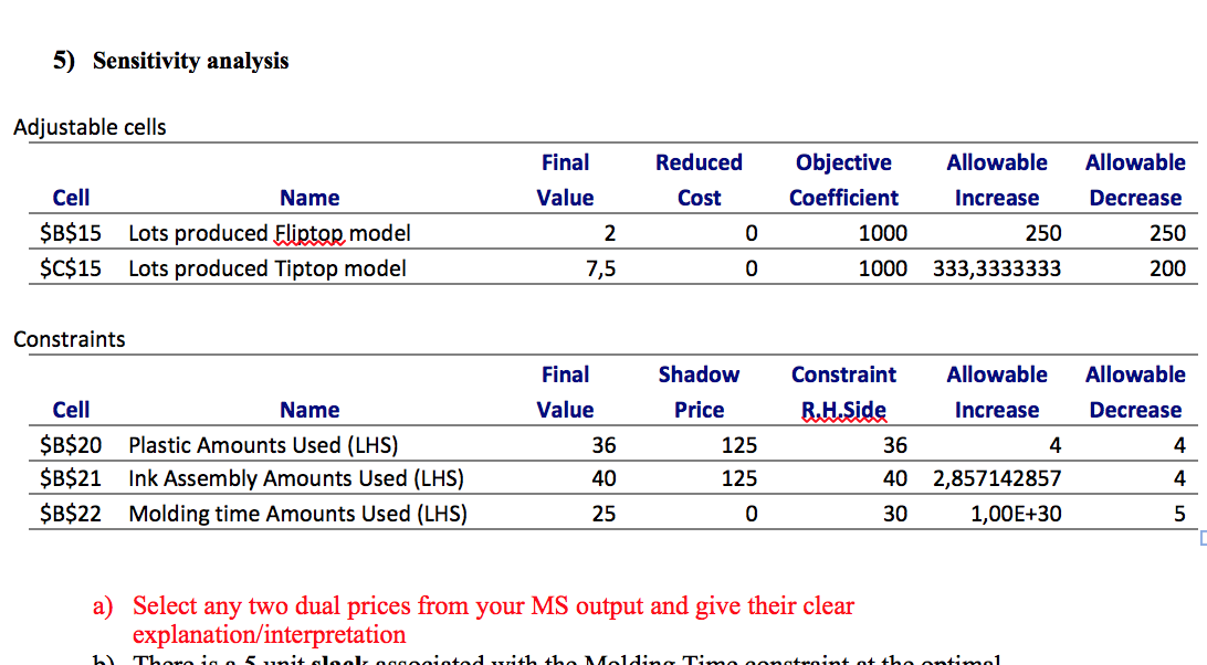 Solved Sensitivity analysis Select any two dual prices from | Chegg.com